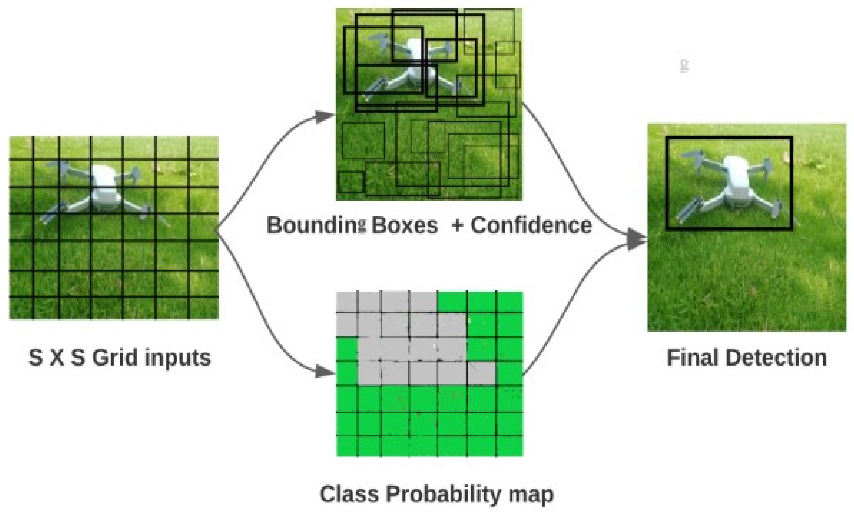 Application of Image Processing Techniques for UAV Detection Using Deep Learning and Distance ...