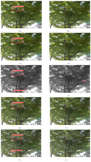Application of Image Processing Techniques for UAV Detection Using Deep ...