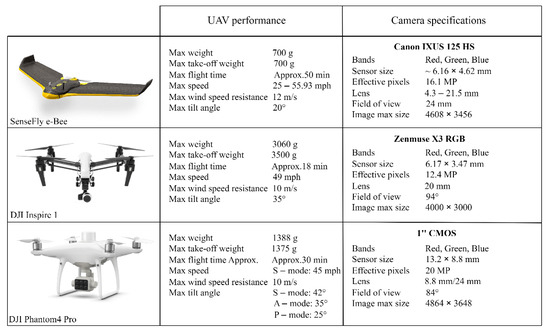 Animal Detection and Counting from UAV Images Using Convolutional ...