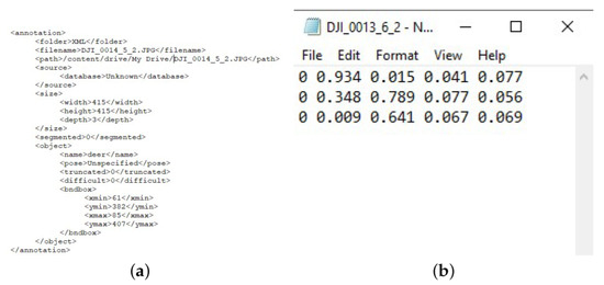 Animal Detection and Counting from UAV Images Using Convolutional Neural Networks