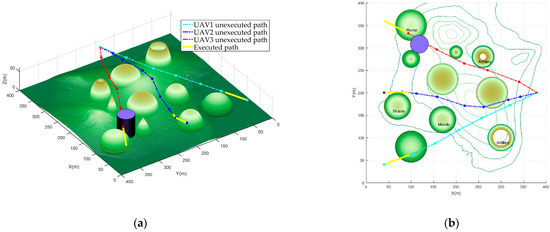 Collision-Free 4D Dynamic Path Planning for Multiple UAVs Based on ...