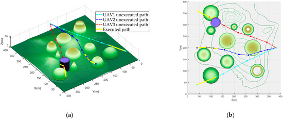 Collision-Free 4D Dynamic Path Planning for Multiple UAVs Based on ...