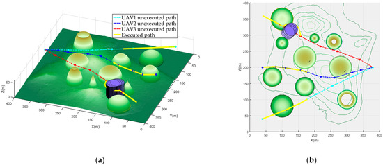 Collision-Free 4D Dynamic Path Planning for Multiple UAVs Based on Dynamic Priority RRT* and ...