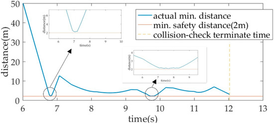 Collision-Free 4D Dynamic Path Planning for Multiple UAVs Based on Dynamic Priority RRT* and ...