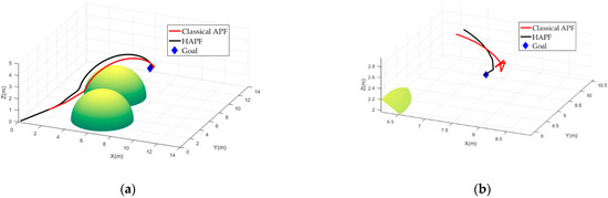 Collision-Free 4D Dynamic Path Planning for Multiple UAVs Based on Dynamic Priority RRT* and ...