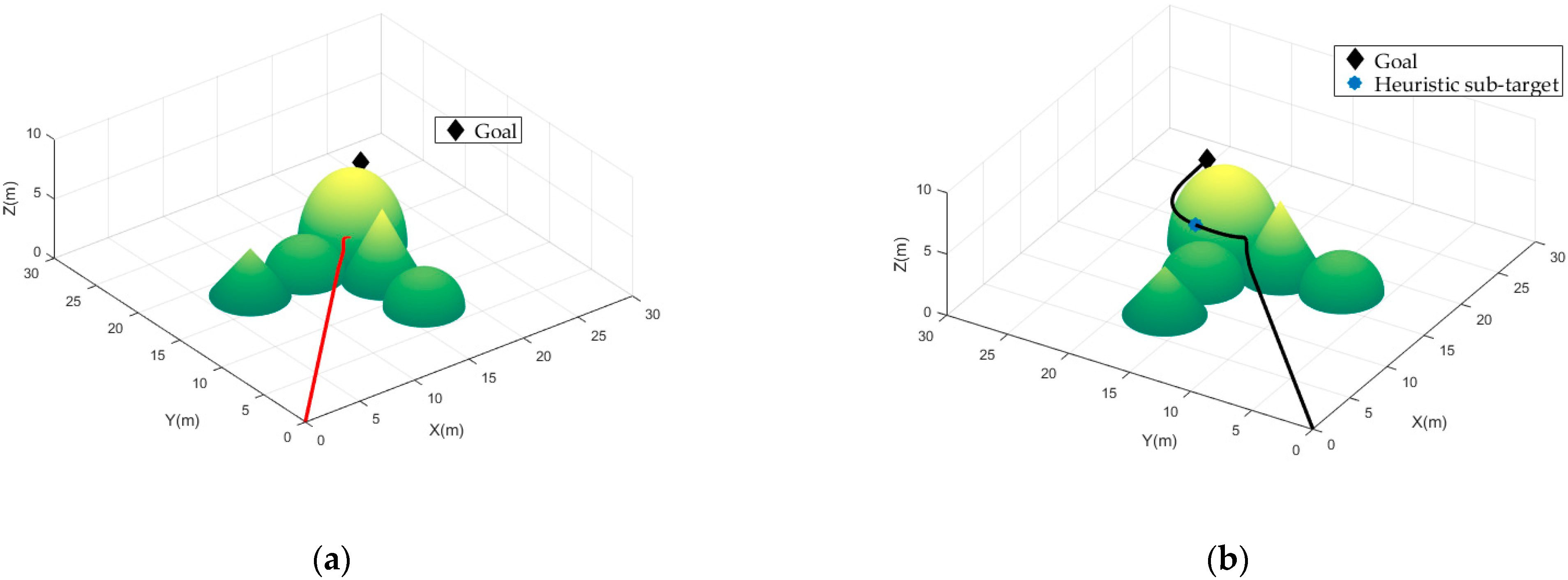 Collision-Free 4D Dynamic Path Planning for Multiple UAVs Based on ...