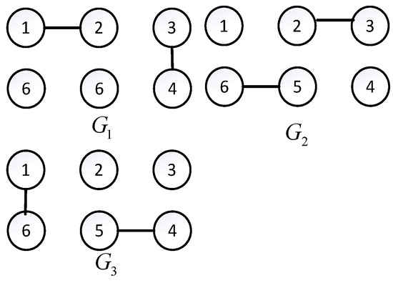 Multi-UAV Formation Control in Complex Conditions Based on Improved Consistency Algorithm