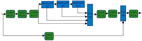 MS-YOLOv7:YOLOv7 Based on Multi-Scale for Object Detection on UAV Aerial Photography