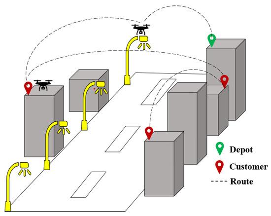 Drone-Aided Delivery Methods, Challenge, and the Future: A ...