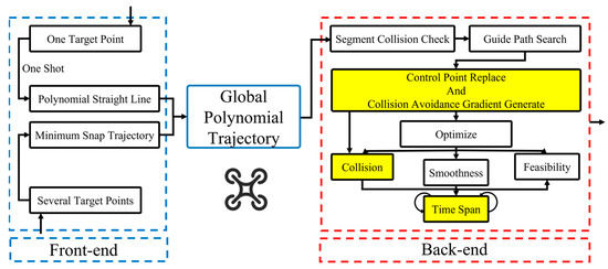 Speed-First: An Aggressive Gradient-Based Local Planner for Quadrotor Faster Flight