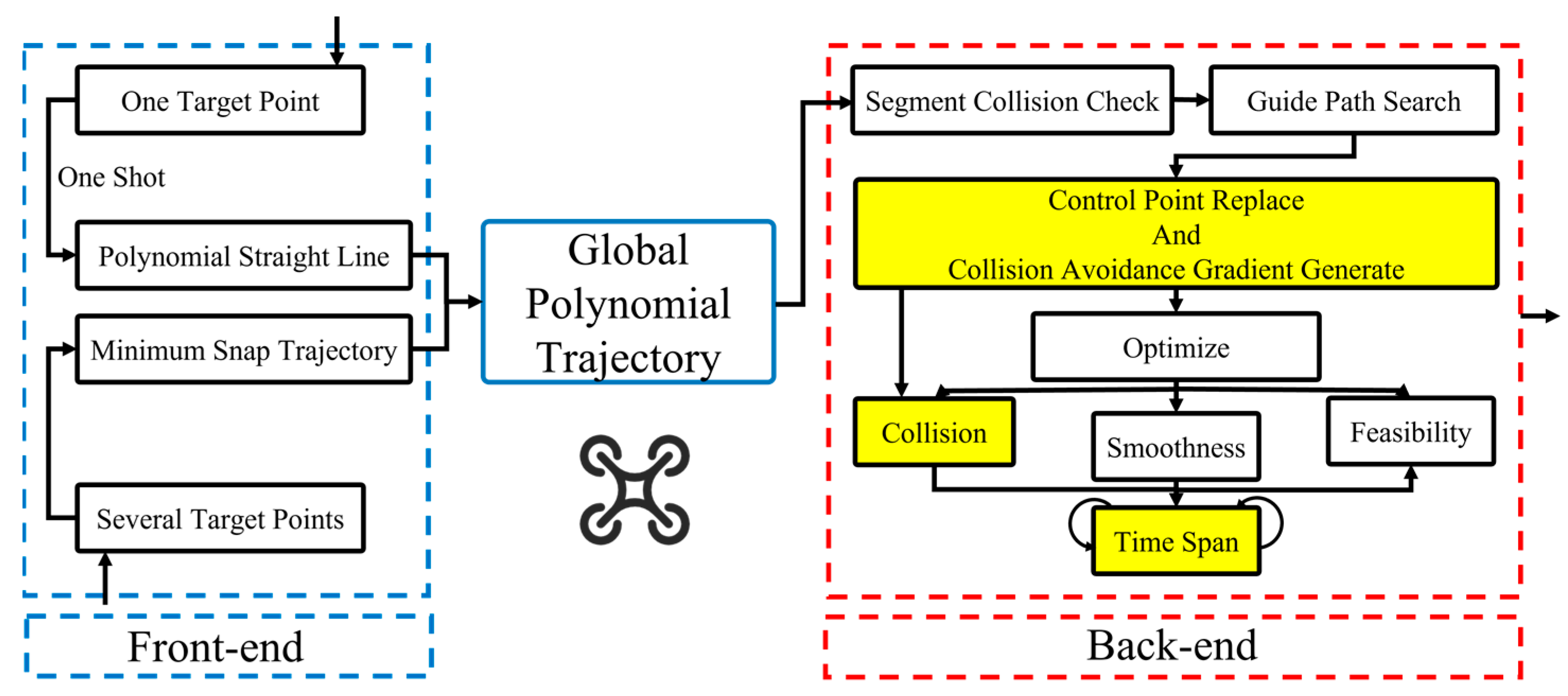 Speed-First: An Aggressive Gradient-Based Local Planner for Quadrotor Faster Flight