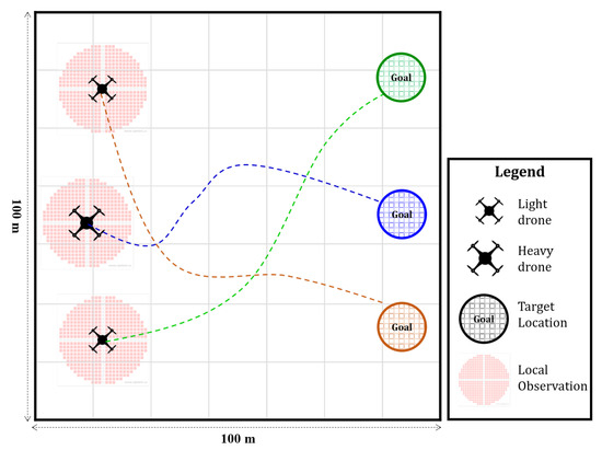 Swarm Cooperative Navigation Using Centralized Training and Decentralized Execution