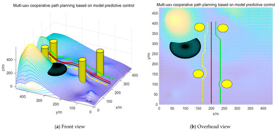 Multi-UAV Trajectory Planning during Cooperative Tracking Based on a ...