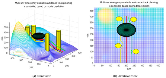 Multi-UAV Trajectory Planning during Cooperative Tracking Based on a Fusion Algorithm ...