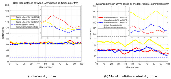 Multi-UAV Trajectory Planning during Cooperative Tracking Based on a ...