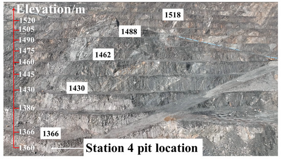 Application of UAV Digital Photogrammetry in Geological Investigation ...
