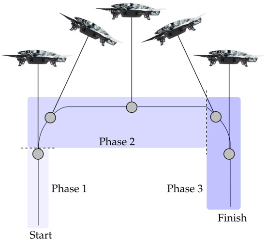 Control Architecture for a Quadrotor Transporting a Cable-Suspended ...