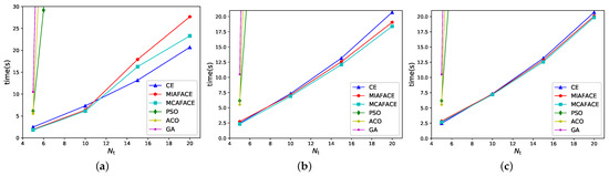 Adjustable Fully Adaptive Cross-Entropy Algorithms for Task Assignment ...