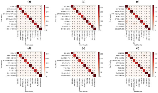 Drones | Free Full-Text | TAN: A Transferable Adversarial Network for DNN-Based UAV SAR ...