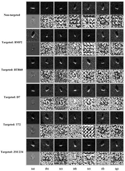 TAN: A Transferable Adversarial Network for DNN-Based UAV SAR Automatic Target Recognition Models
