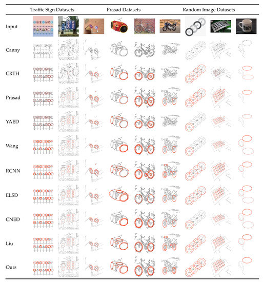 A Robust Real-Time Ellipse Detection Method for Robot Applications