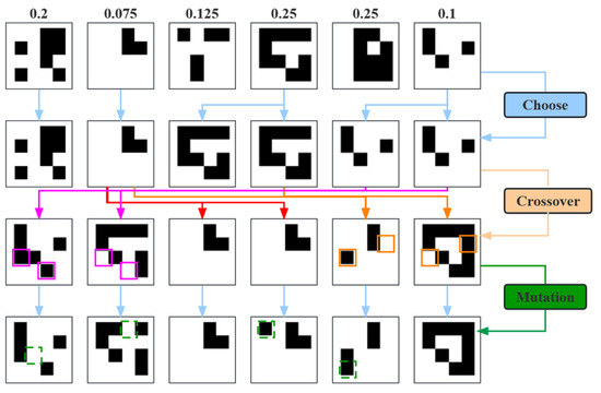 Drones | Free Full-Text | Review of Autonomous Path Planning Algorithms ...