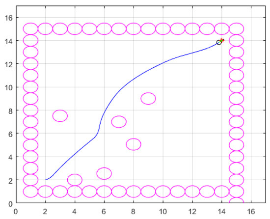 Drones | Free Full-Text | Review of Autonomous Path Planning Algorithms ...
