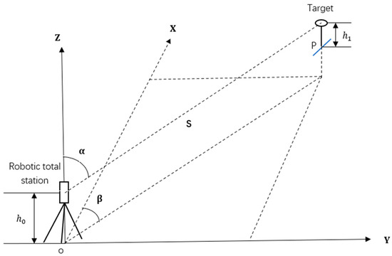 Real-Time Positioning Method for UAVs in Complex Structural Health ...