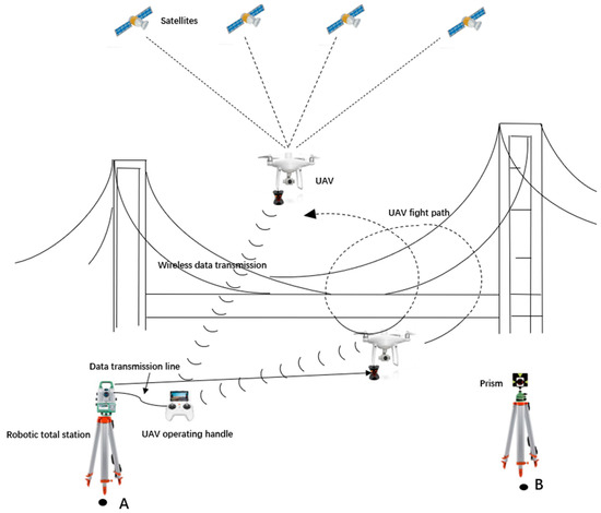 Real-Time Positioning Method for UAVs in Complex Structural Health ...