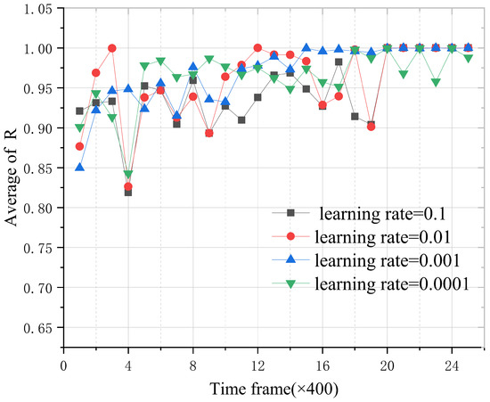 Deep Reinforcement Learning Based Computation Offloading in UAV-Assisted Edge Computing