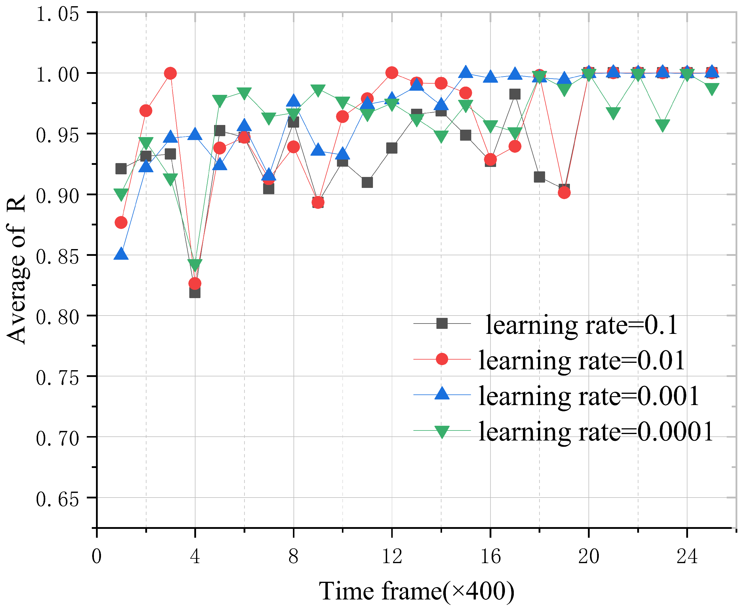 Deep Reinforcement Learning Based Computation Offloading in UAV-Assisted Edge Computing