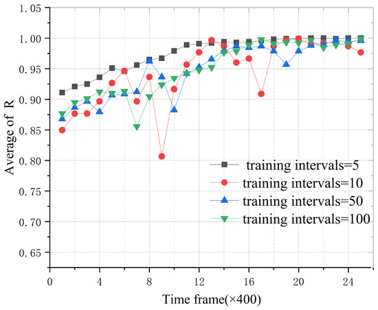 Deep Reinforcement Learning Based Computation Offloading in UAV-Assisted Edge Computing