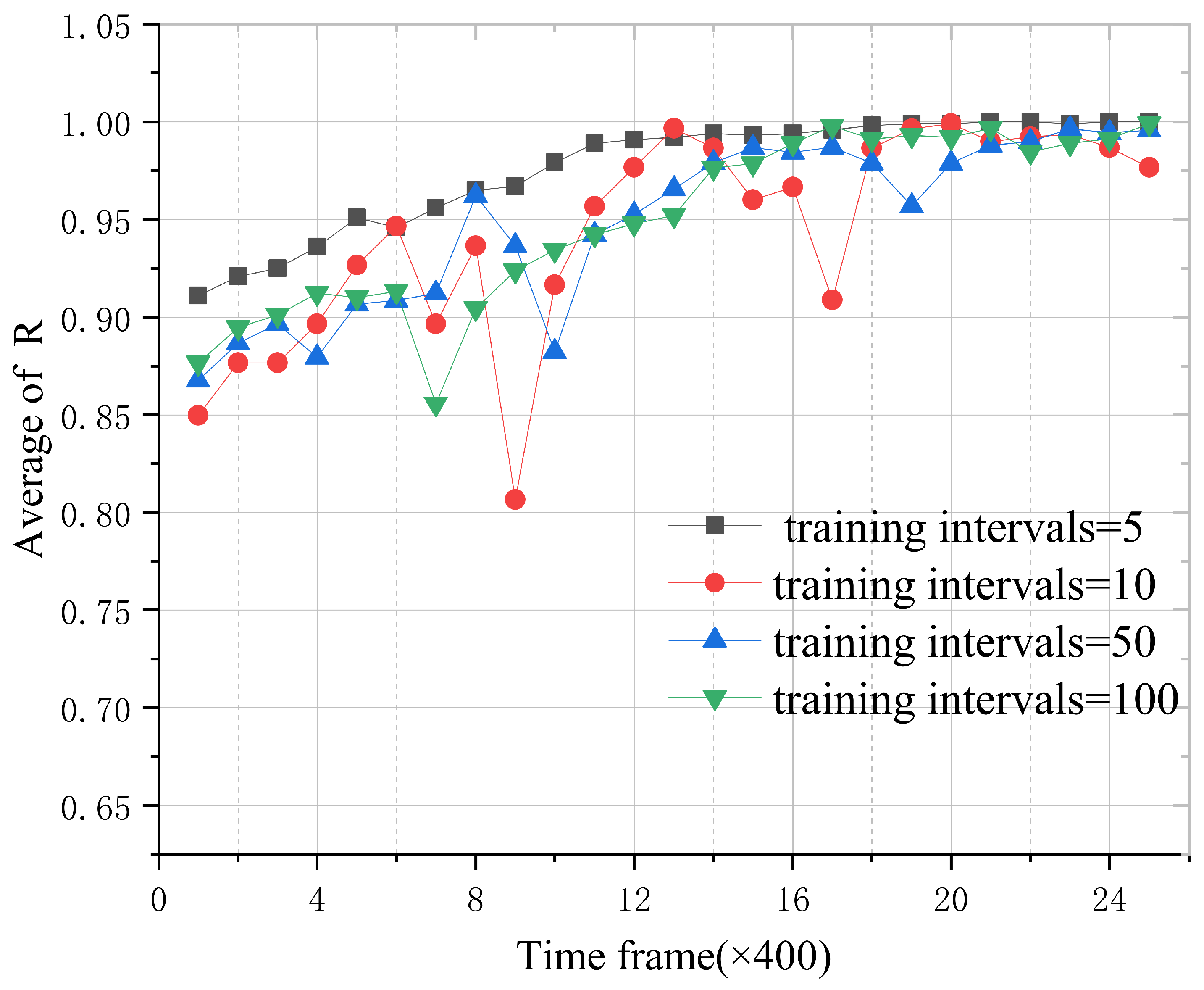 Deep Reinforcement Learning Based Computation Offloading in UAV-Assisted Edge Computing