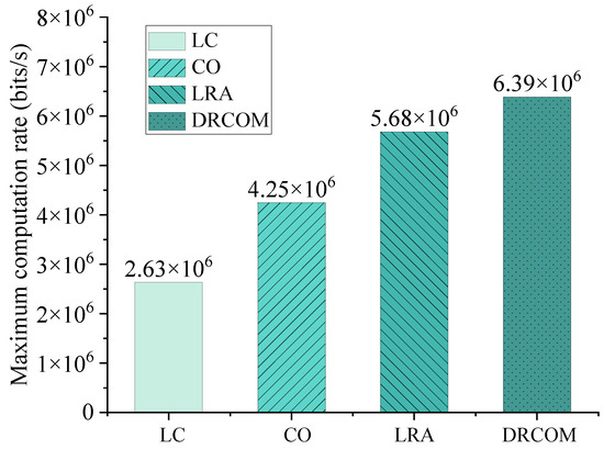 Deep Reinforcement Learning Based Computation Offloading in UAV-Assisted Edge Computing