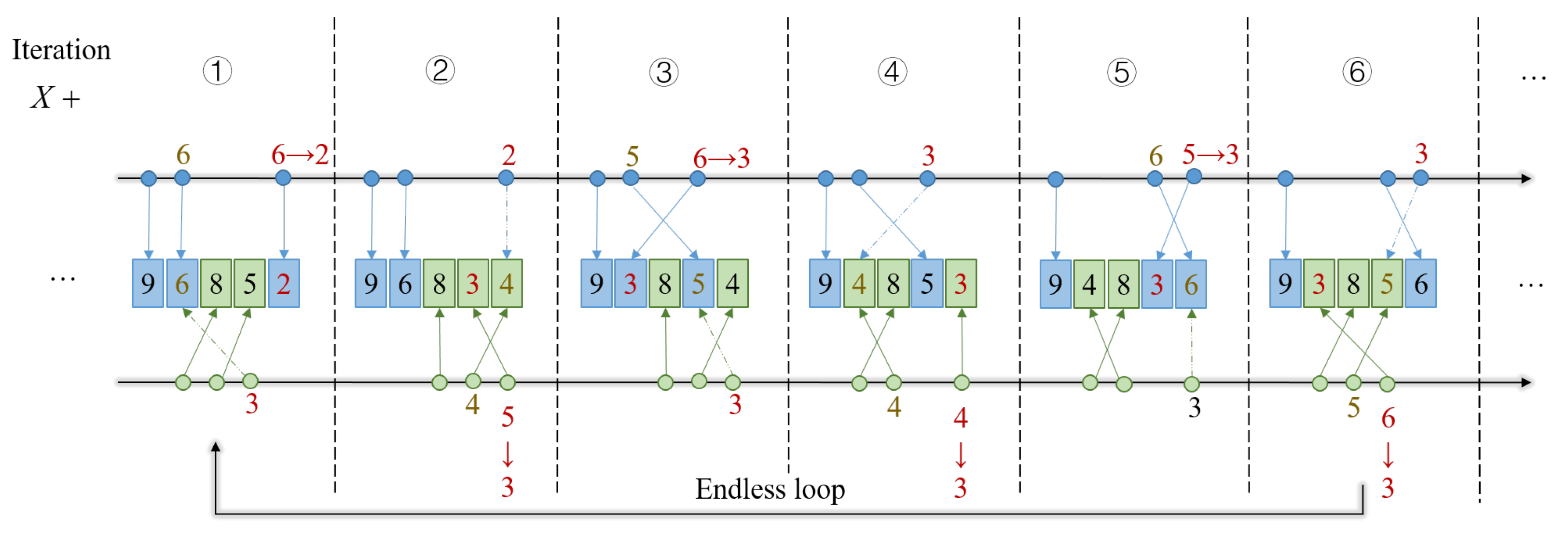 A Distributed Double-Loop Optimization Method with Fast Response for UAV Swarm Scheduling
