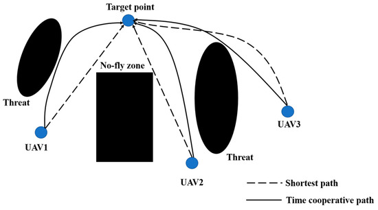 Drones | Free Full-Text | Multi-Conflict-Based Optimal Algorithm for ...