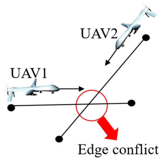 Drones | Free Full-Text | Multi-Conflict-Based Optimal Algorithm for Multi-UAV Cooperative Path ...