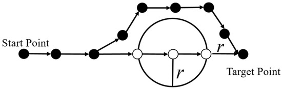Multi-Conflict-Based Optimal Algorithm for Multi-UAV Cooperative Path ...