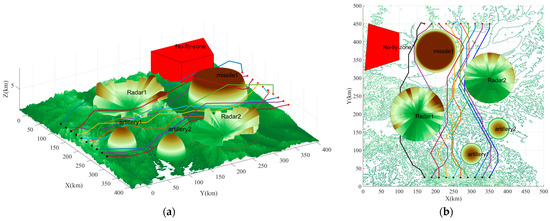 Drones | Free Full-Text | Multi-Conflict-Based Optimal Algorithm for Multi-UAV Cooperative Path ...