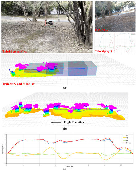 Robust Planning System for Fast Autonomous Flight in Complex Unknown ...