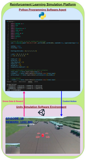Drone Elevation Control Based on Python-Unity Integrated Framework for Reinforcement Learning ...