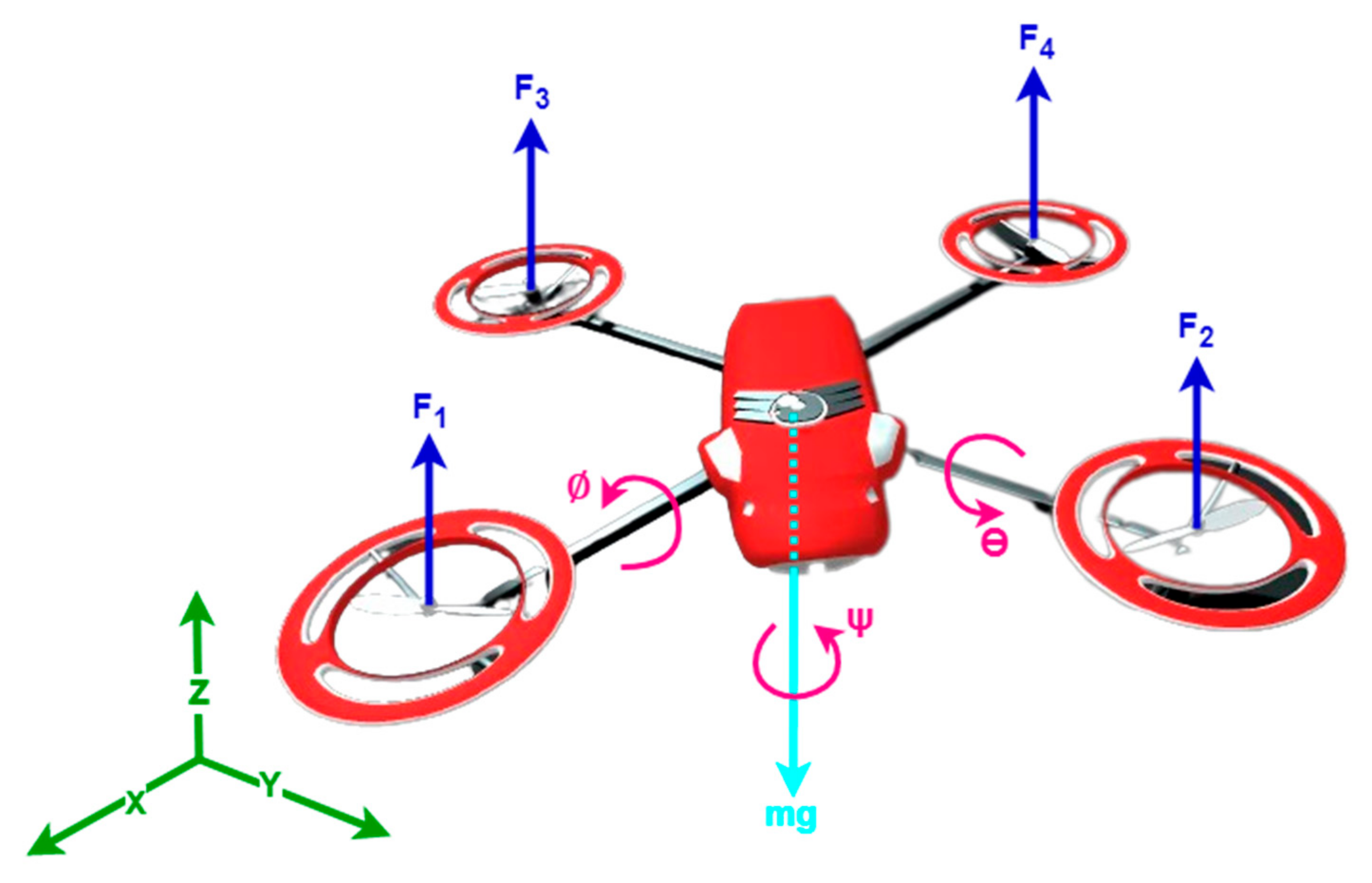 Drone Elevation Control Based on Python-Unity Integrated Framework for Reinforcement Learning ...