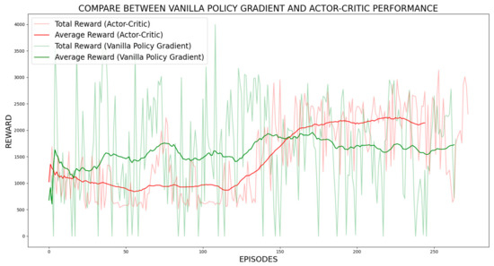 Drone Elevation Control Based on Python-Unity Integrated Framework for ...