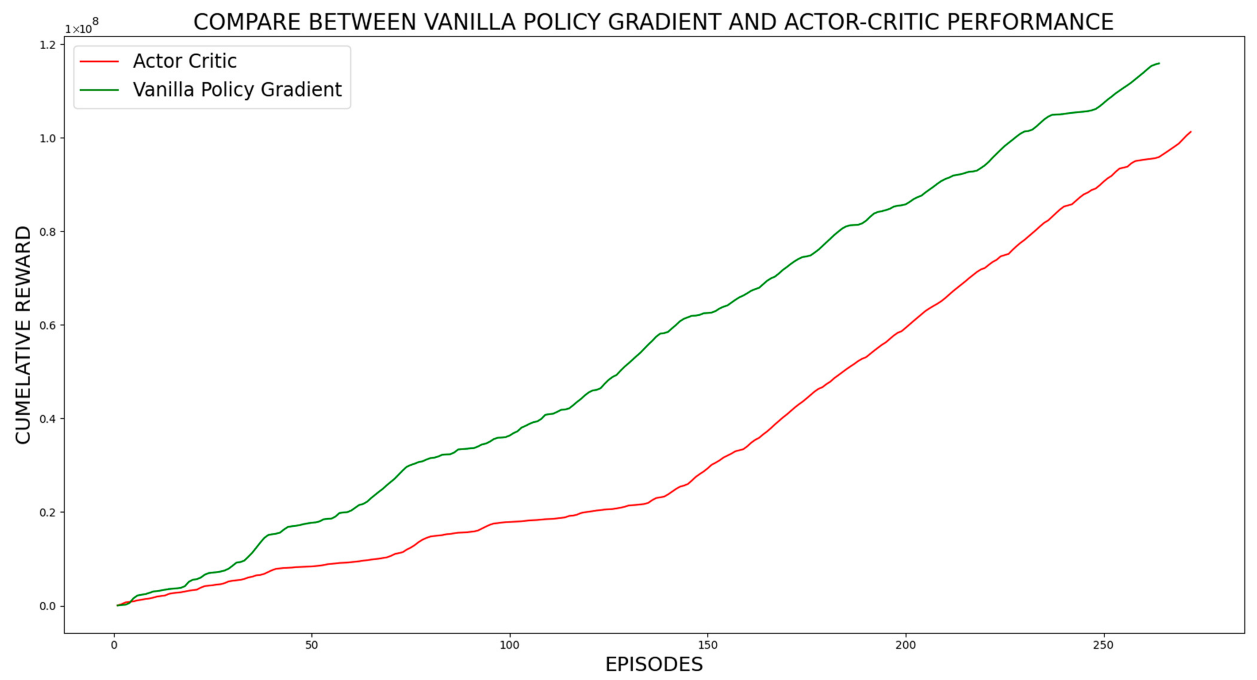 Drone Elevation Control Based on Python-Unity Integrated Framework for ...