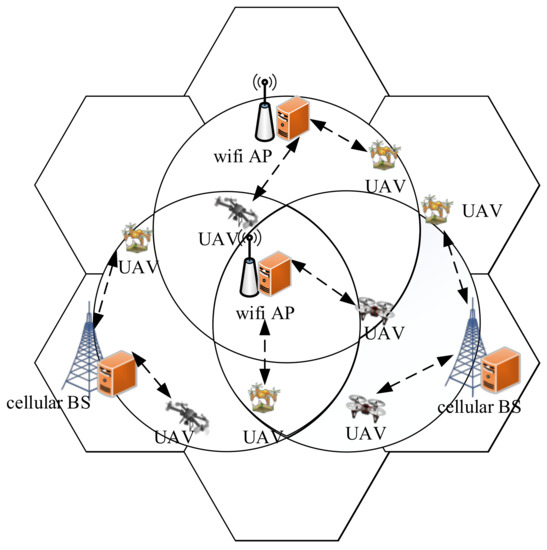 Distributed Offloading for Multi-UAV Swarms in MEC-Assisted 5G Heterogeneous Networks