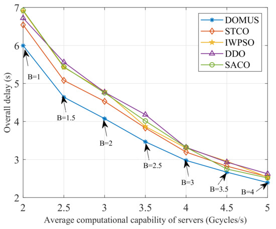 Distributed Offloading for Multi-UAV Swarms in MEC-Assisted 5G Heterogeneous Networks