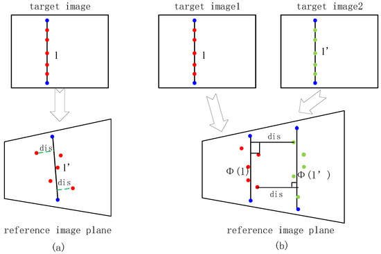 High Precision Mesh-Based Drone Image Stitching Based on Salient Structure Preservation and ...