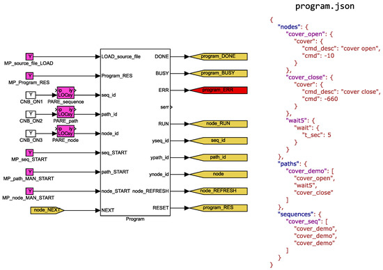 Drones | Free Full-Text | Automated Drone Battery Management System ...