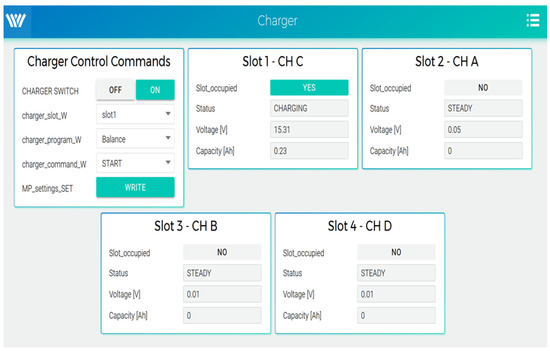 Drones | Free Full-Text | Automated Drone Battery Management System ...