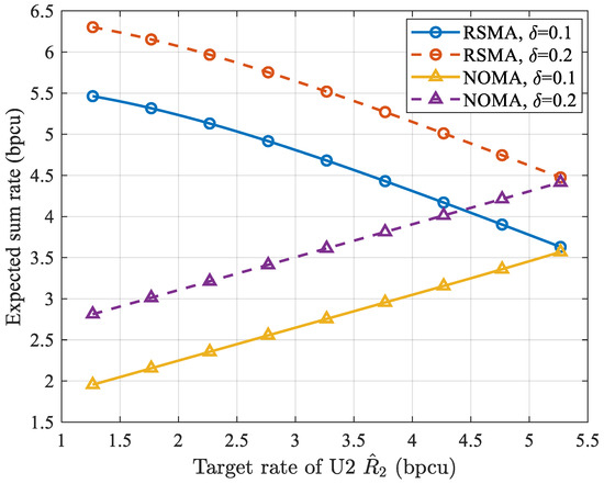 Optimal Position and Target Rate for Covert Communication in UAV-Assisted Uplink RSMA Systems